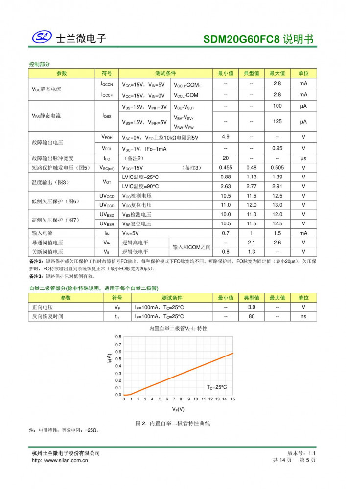 SDM20G60FC8 datasheet page 5