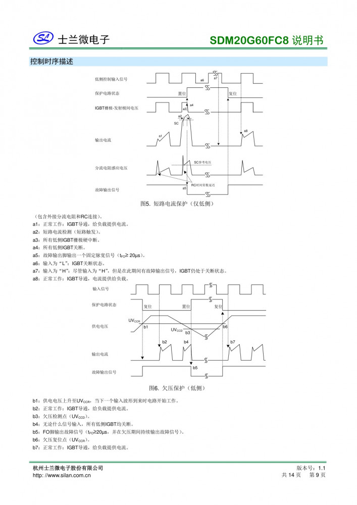 SDM20G60FC8 datasheet page 9