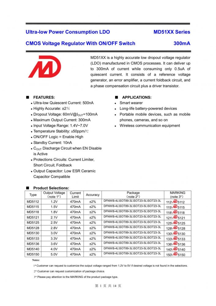 MD5112 datasheet page 1