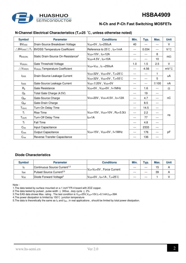 HSBA4909 datasheet page 2