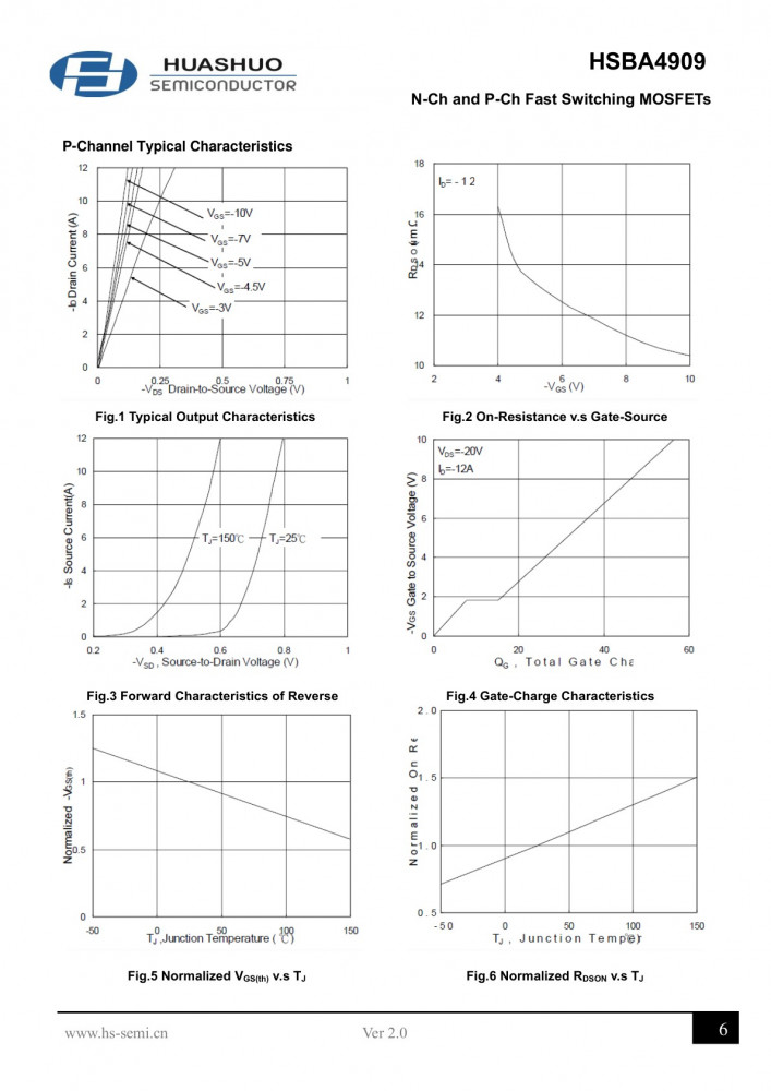 HSBA4909 datasheet page 6