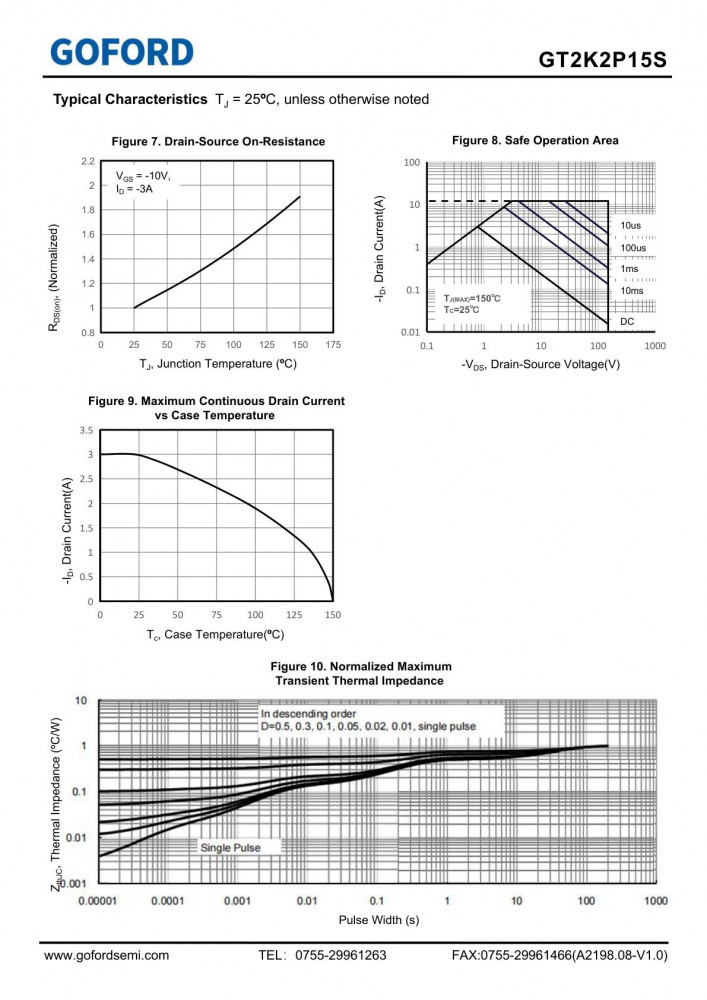 GT2K2P15S datasheet page 5