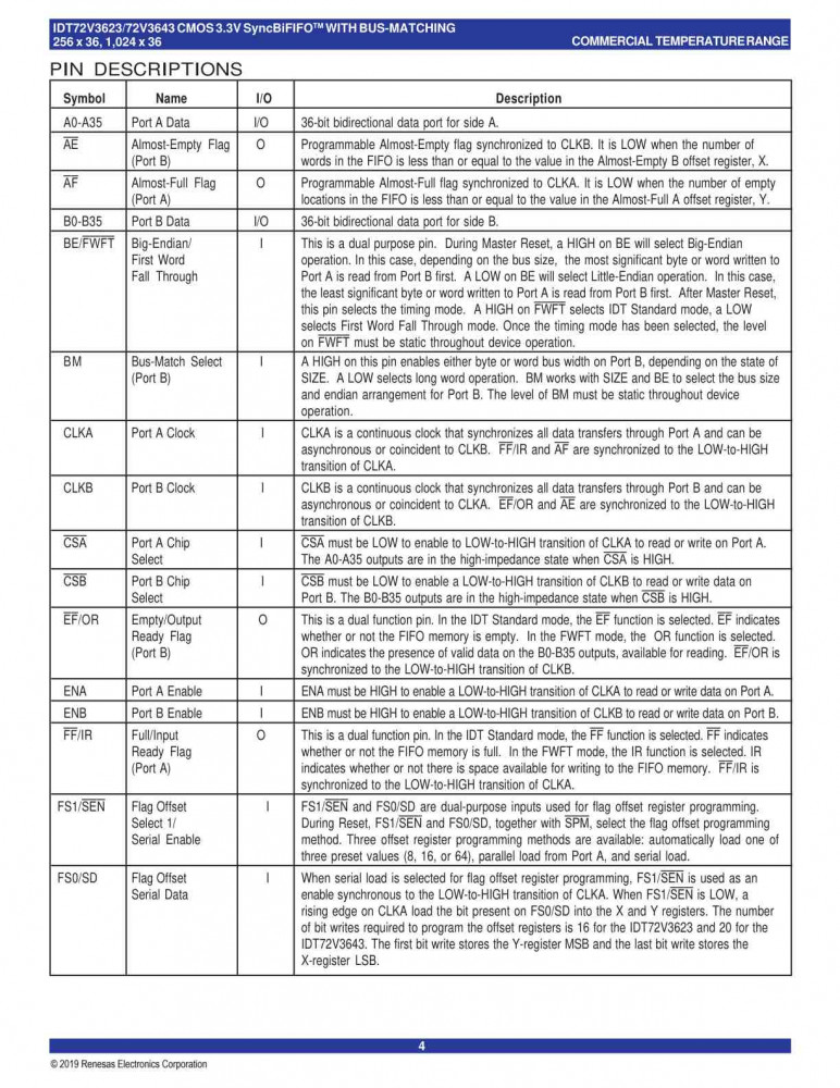 72V3623L10PFG datasheet page 4