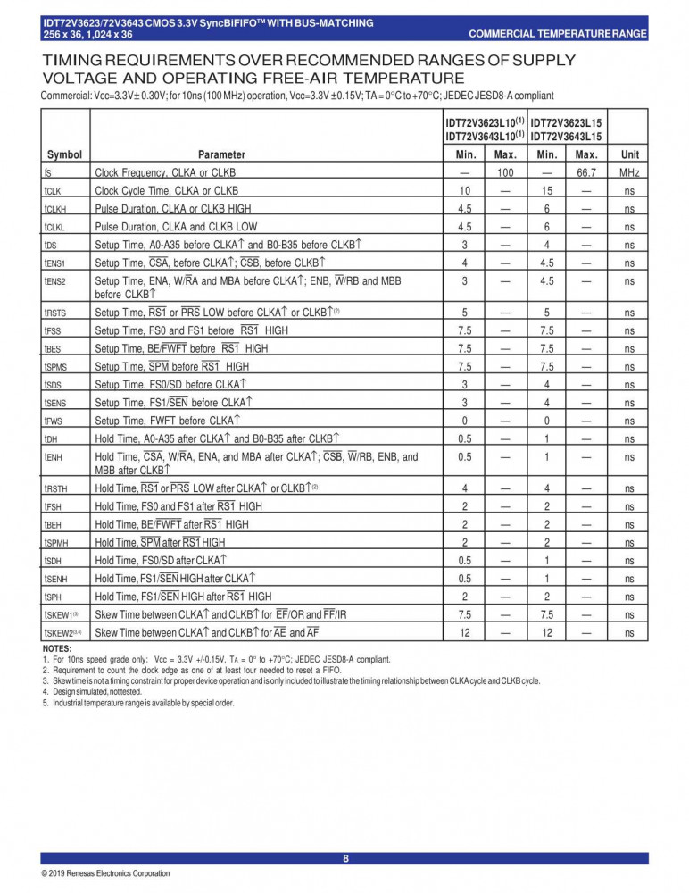 72V3623L10PFG datasheet page 8