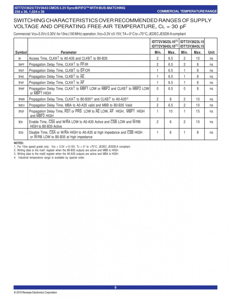 72V3623L10PFG datasheet page 9