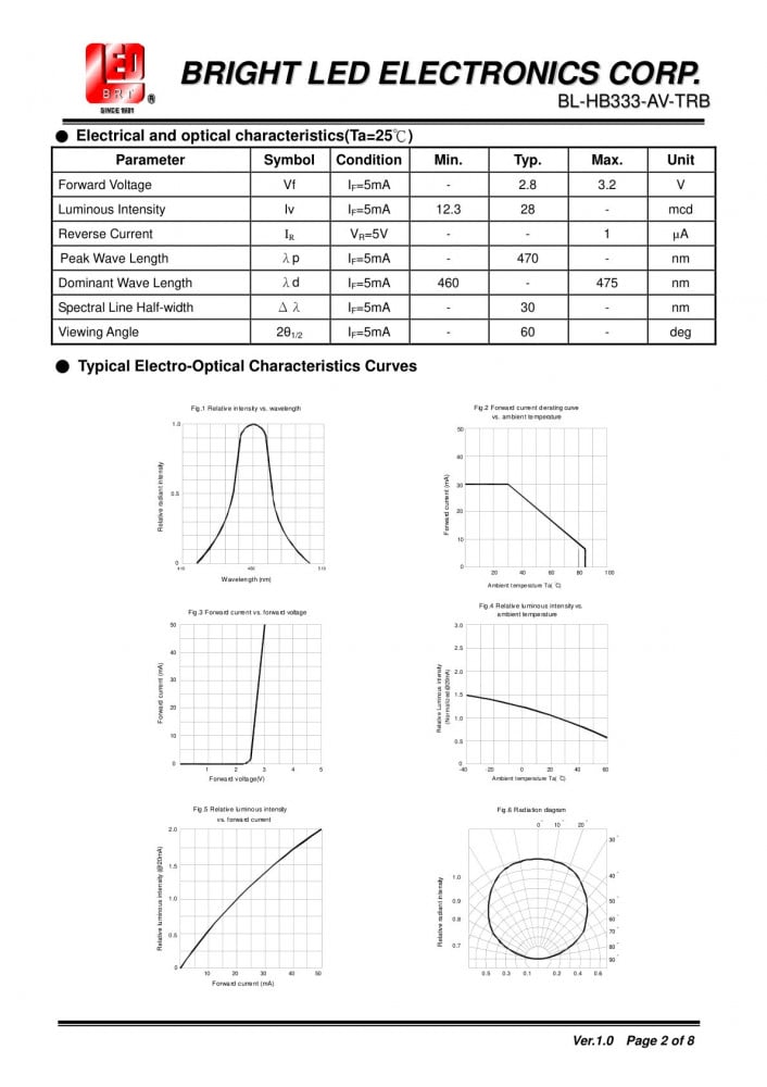 BL-HB333-AV-TRB datasheet page 2