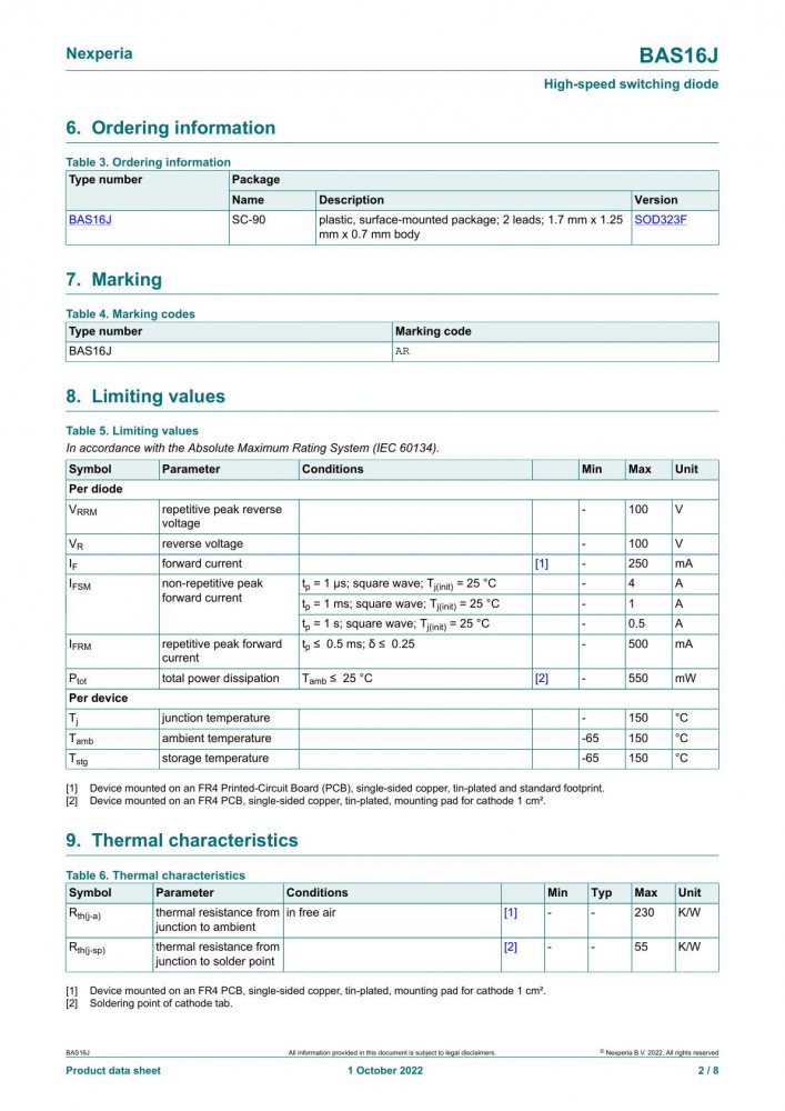 BAS16J datasheet page 2