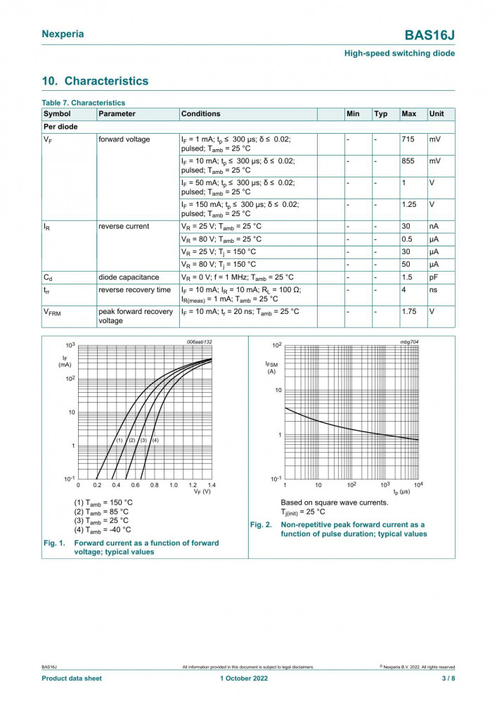 BAS16J datasheet page 3