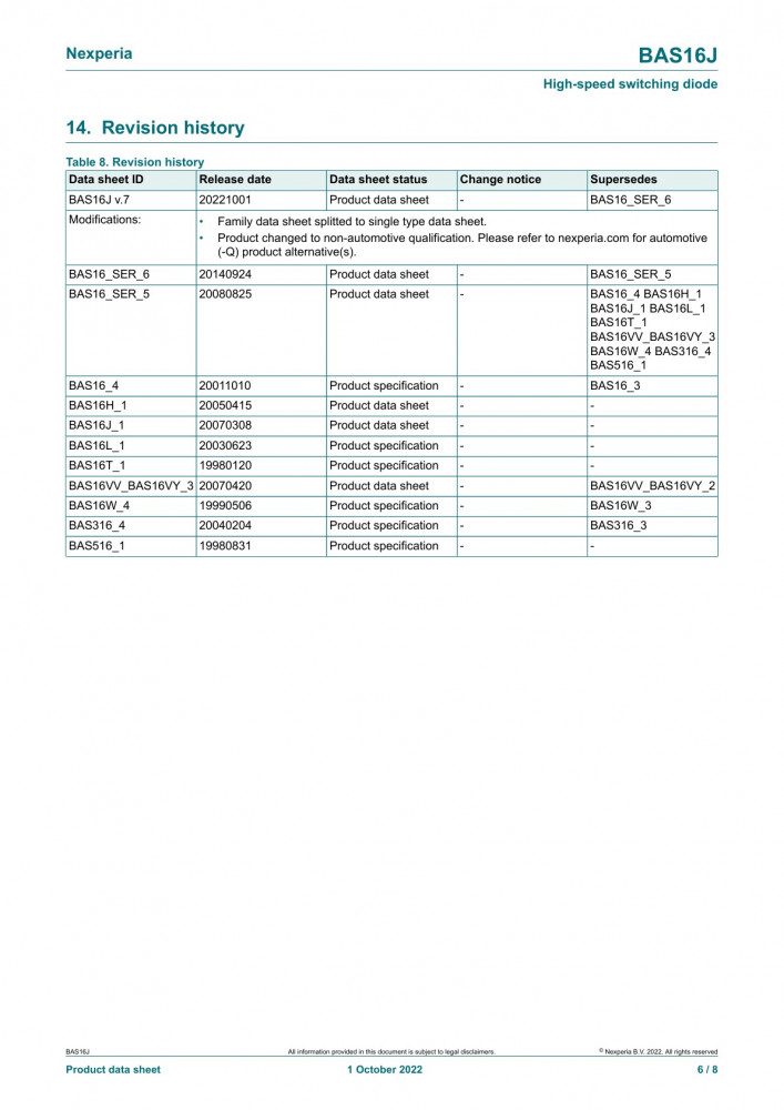 BAS16J datasheet page 6