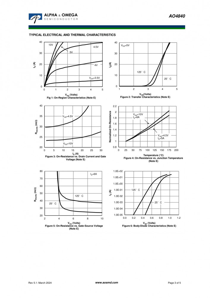AO4840 datasheet page 3