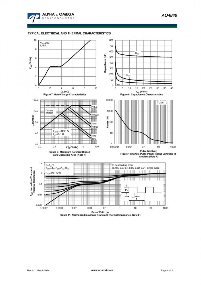 AO4840 datasheet page 4