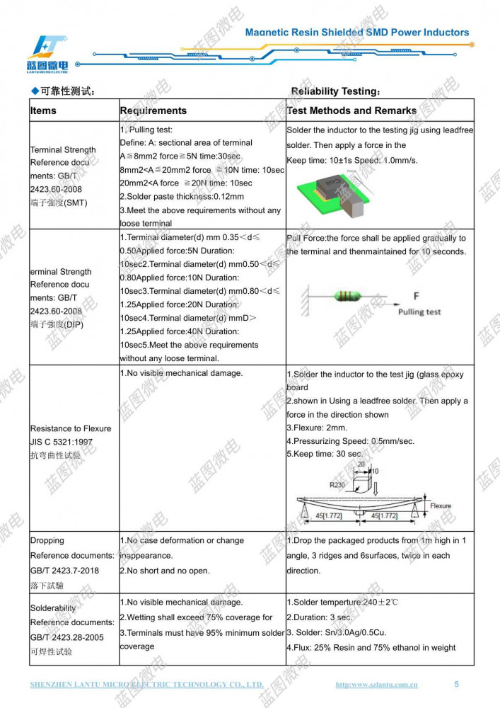 SNR3015-470MT datasheet page 5