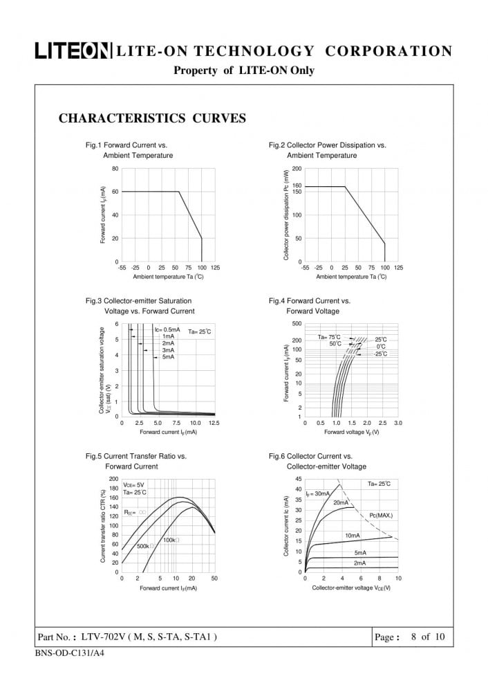 LTV-702V datasheet page 8