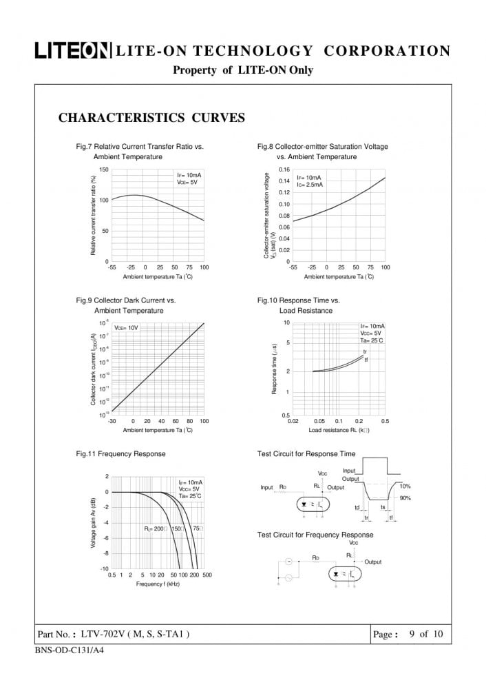 LTV-702V datasheet page 9