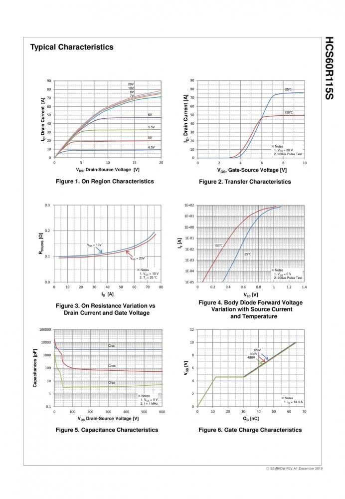 HCS60R115S datasheet page 3