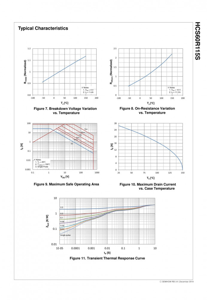 HCS60R115S datasheet page 4