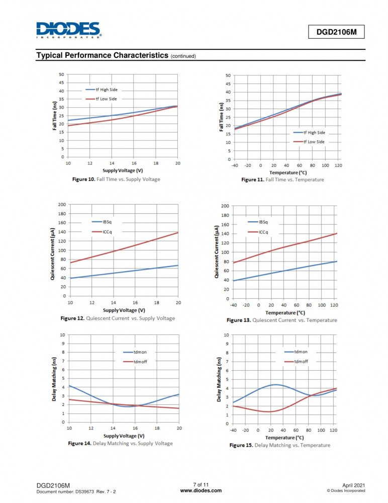 DGD2106MS8-13 datasheet page 7