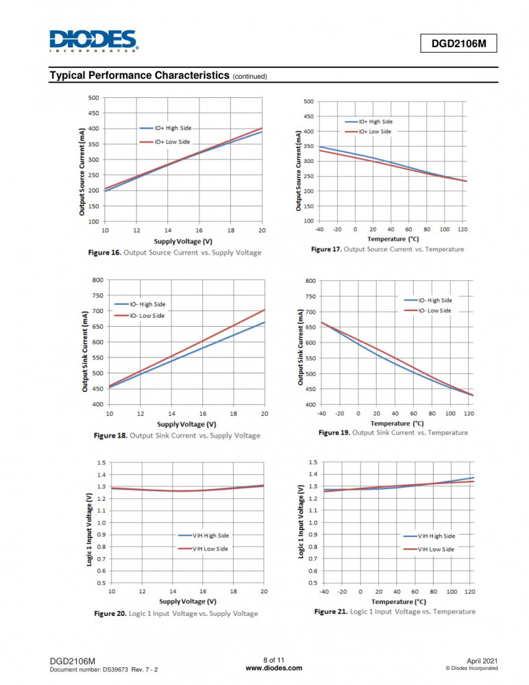 DGD2106MS8-13 datasheet page 8