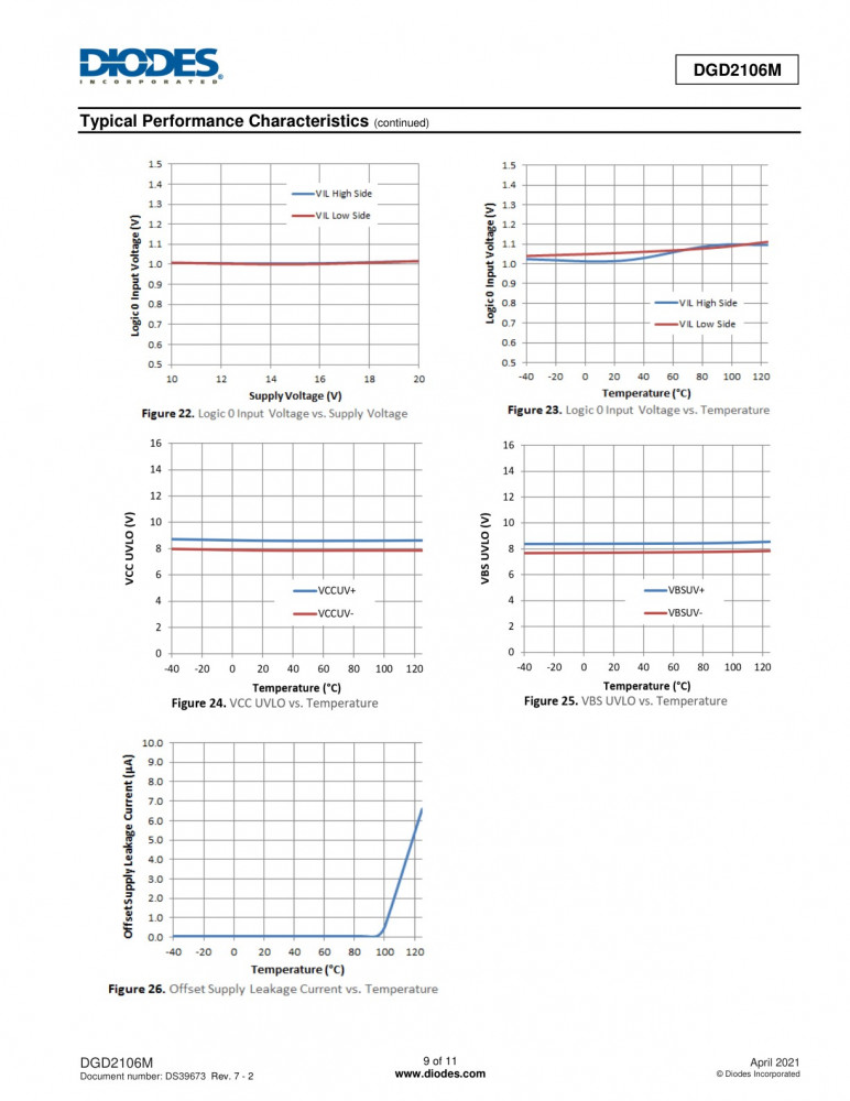 DGD2106MS8-13 datasheet page 9