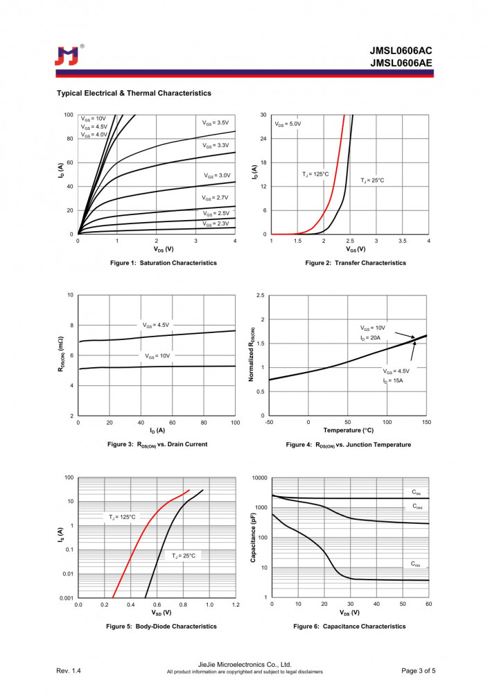 JMSL0606AC datasheet page 3