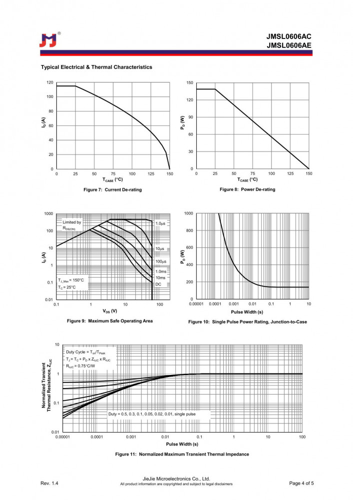 JMSL0606AC datasheet page 4