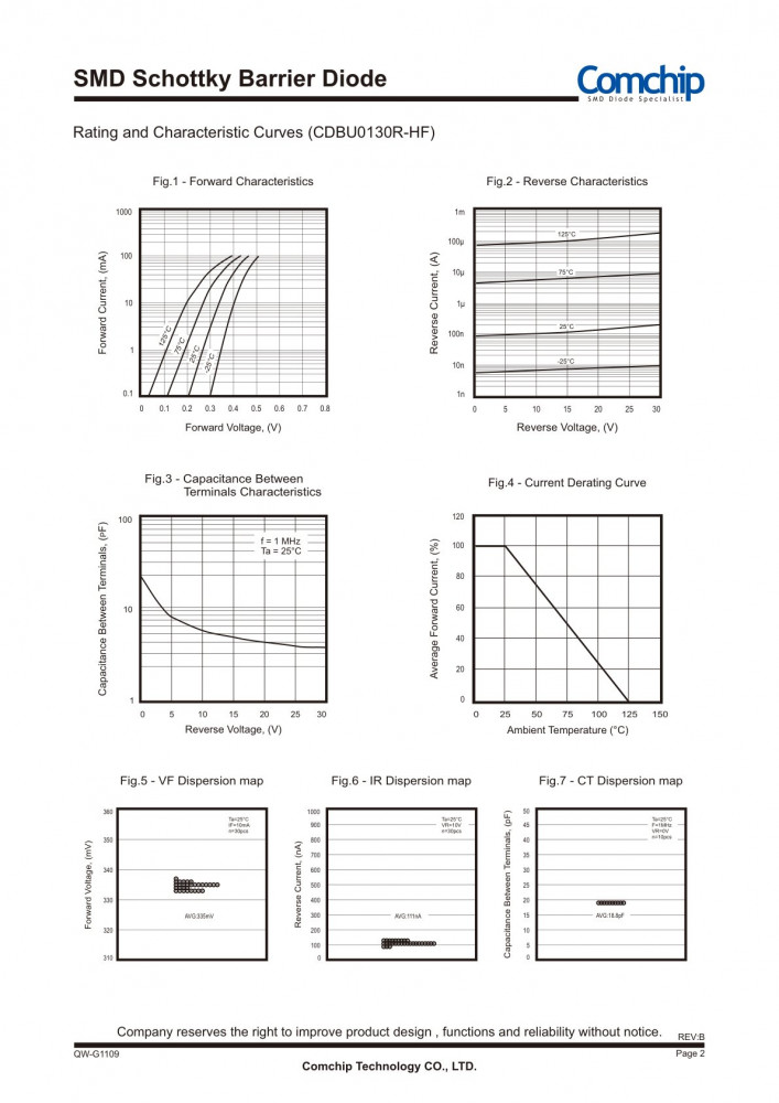 CDBU0130R-HF datasheet page 2