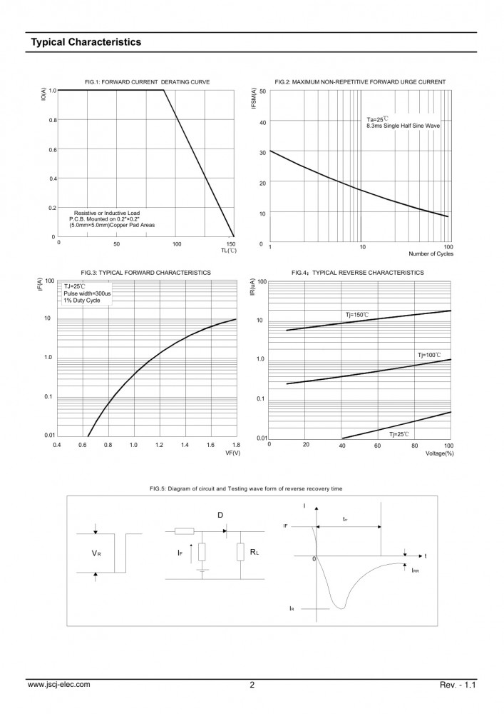 RS1A(SMAG) datasheet page 2