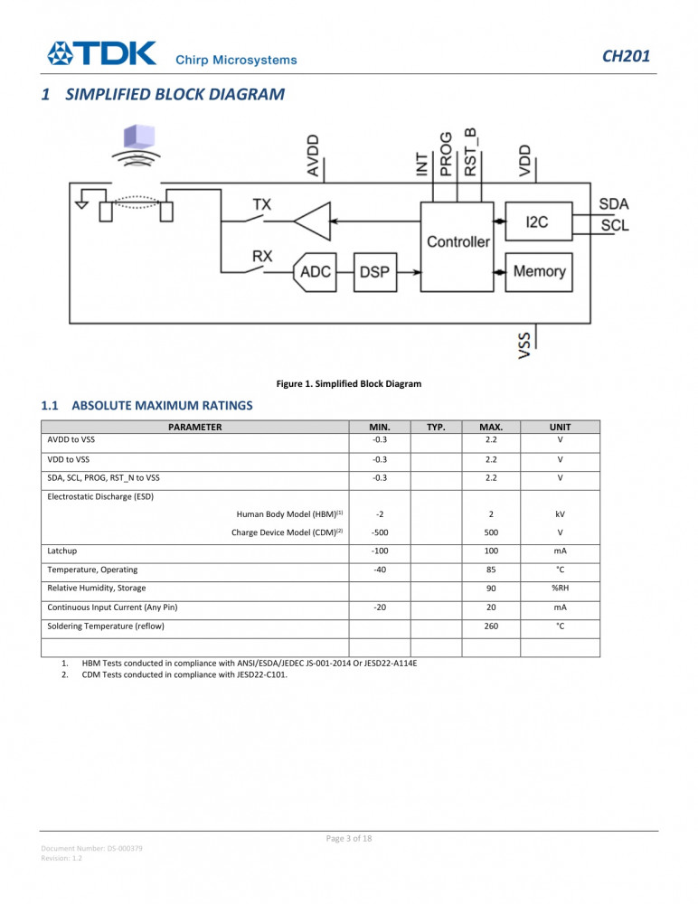 CH201 technical document page 3