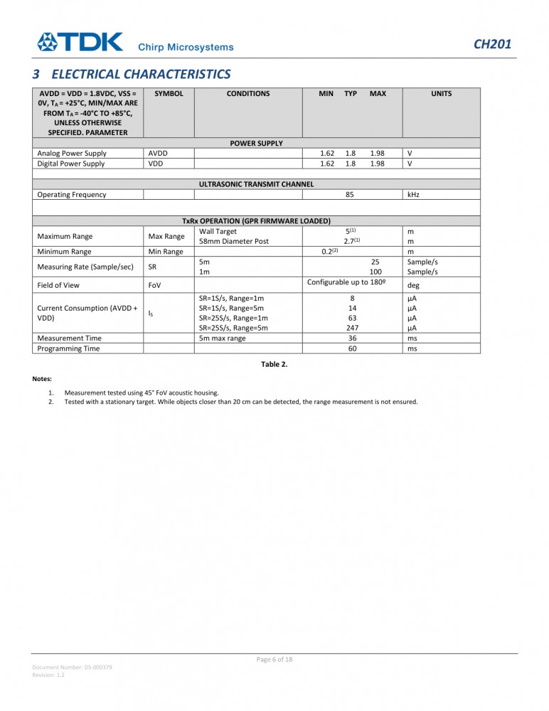 CH201 technical document page 6