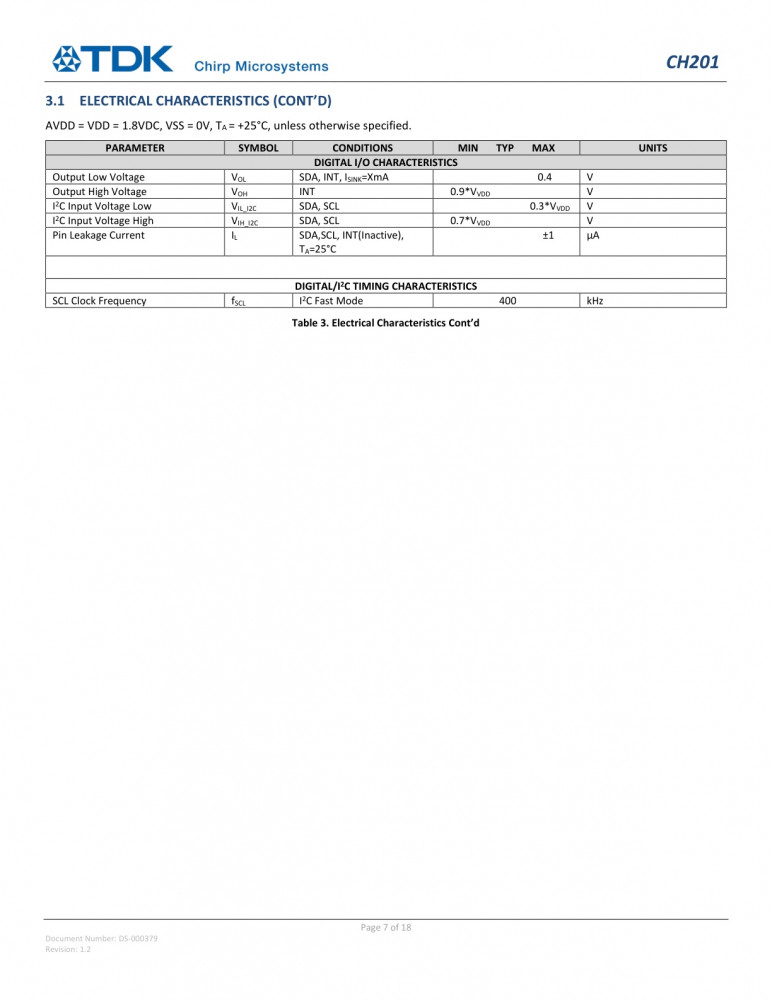 CH201 technical document page 7