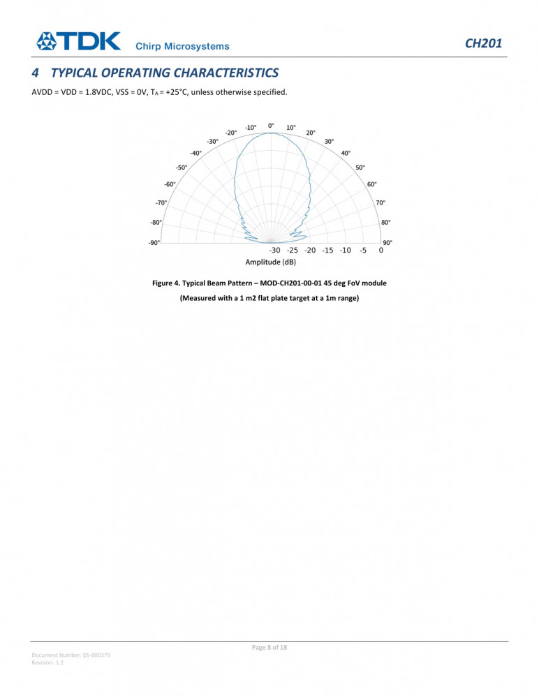 CH201 technical document page 8