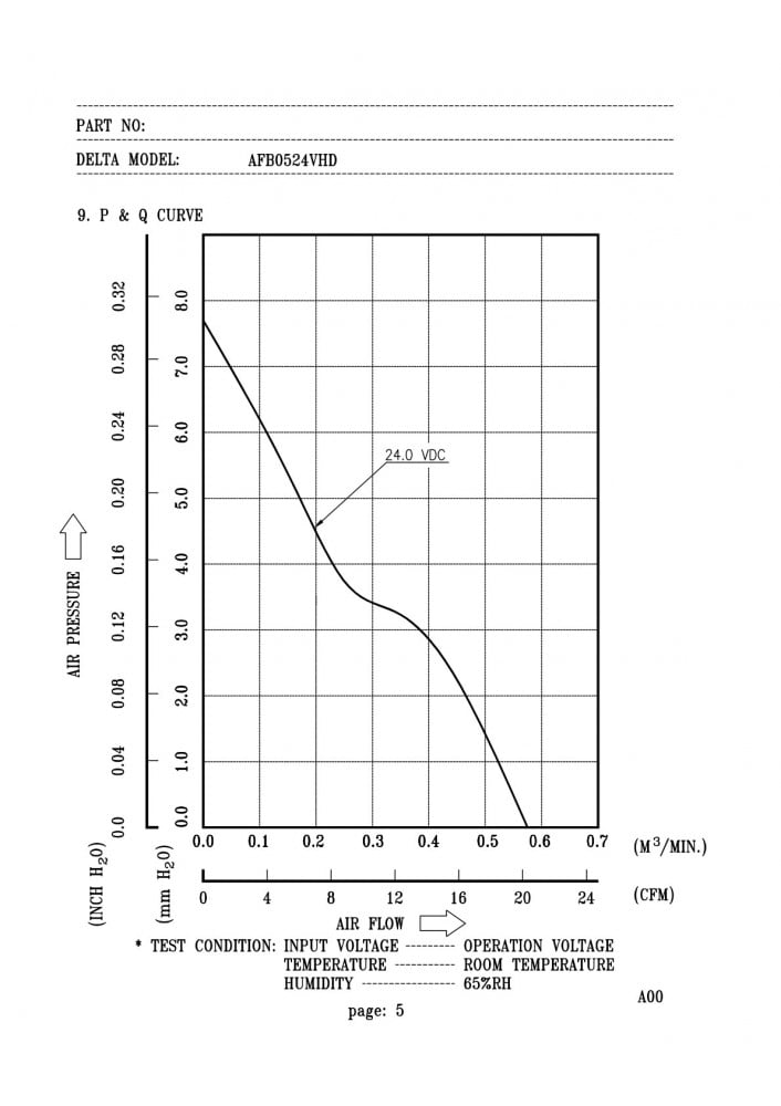 AFB0524VHD specification page 6