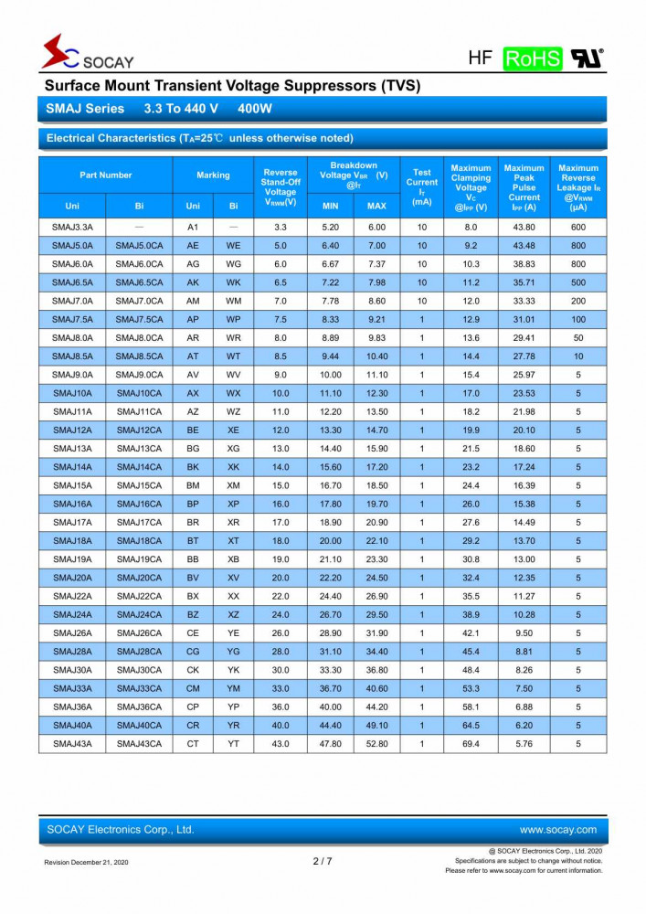 SOCAY SMAJ series datasheet page 2