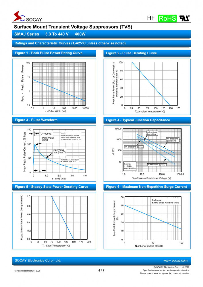 SOCAY SMAJ series datasheet page 4