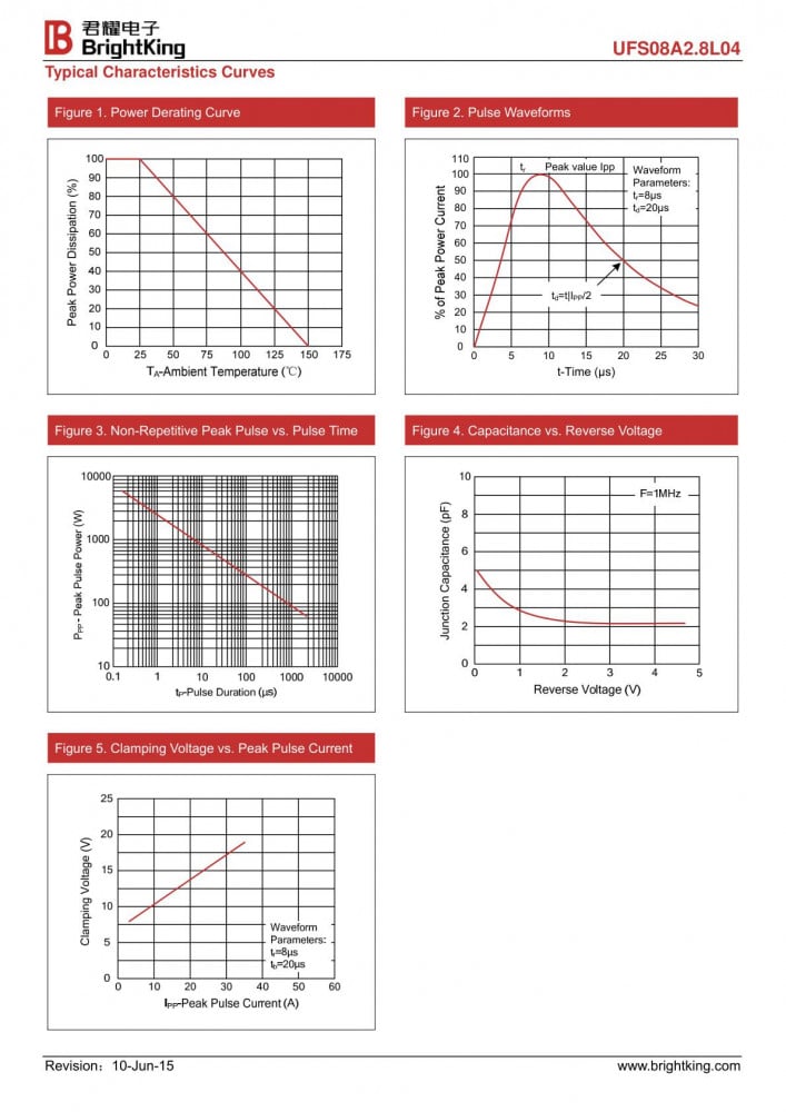 UFS08A2.8L04 datasheet page 3