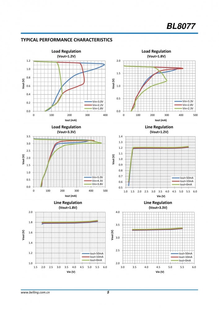BL8077 datasheet page 5