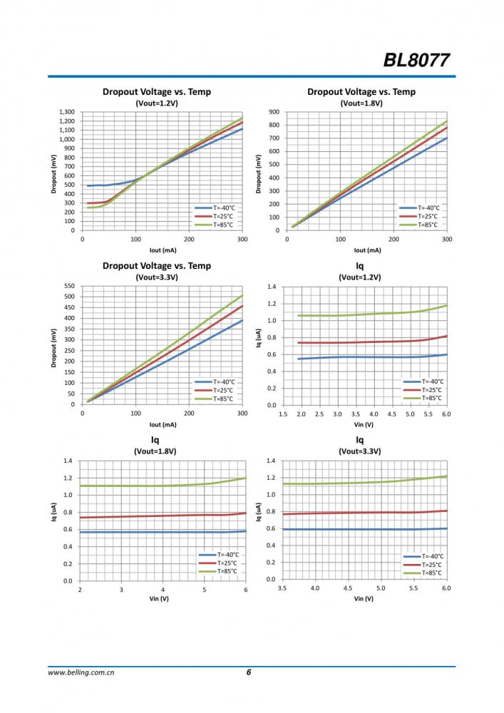 BL8077 datasheet page 6