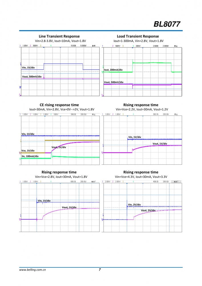 BL8077 datasheet page 7
