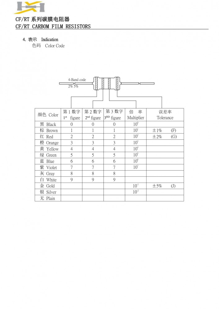 CF resistor approval sheet page 7