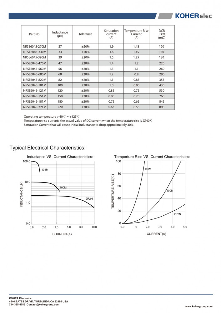 KOHERelec NRSE6045 series electrical characteristics documentation