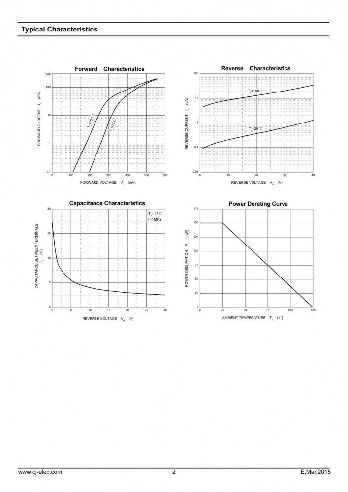 1SS388 datasheet page 2