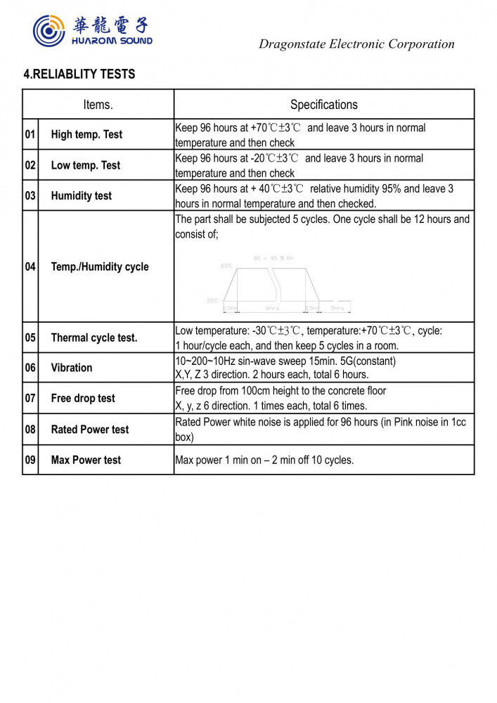 HDK-151108ZA-4C2 qualification page