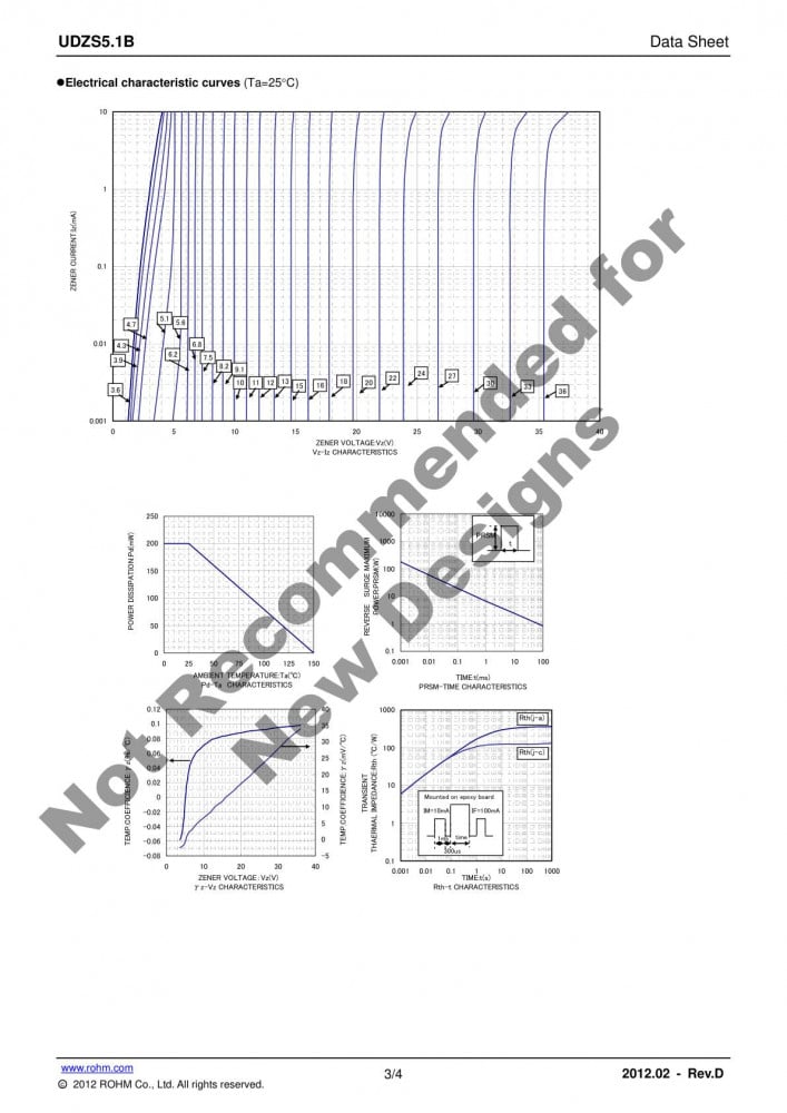 ROHM UDZS series datasheet page 3