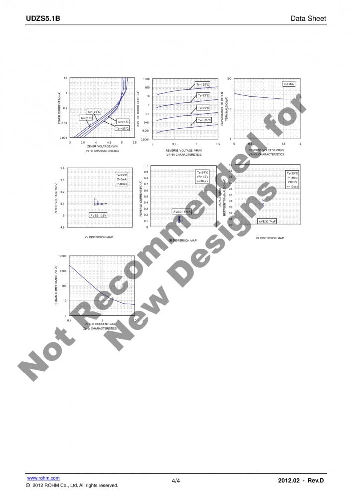 ROHM UDZS series datasheet page 4