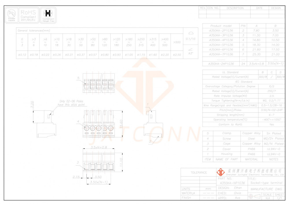 JXTCONN A350KA-4P1G36 technical drawing page 1