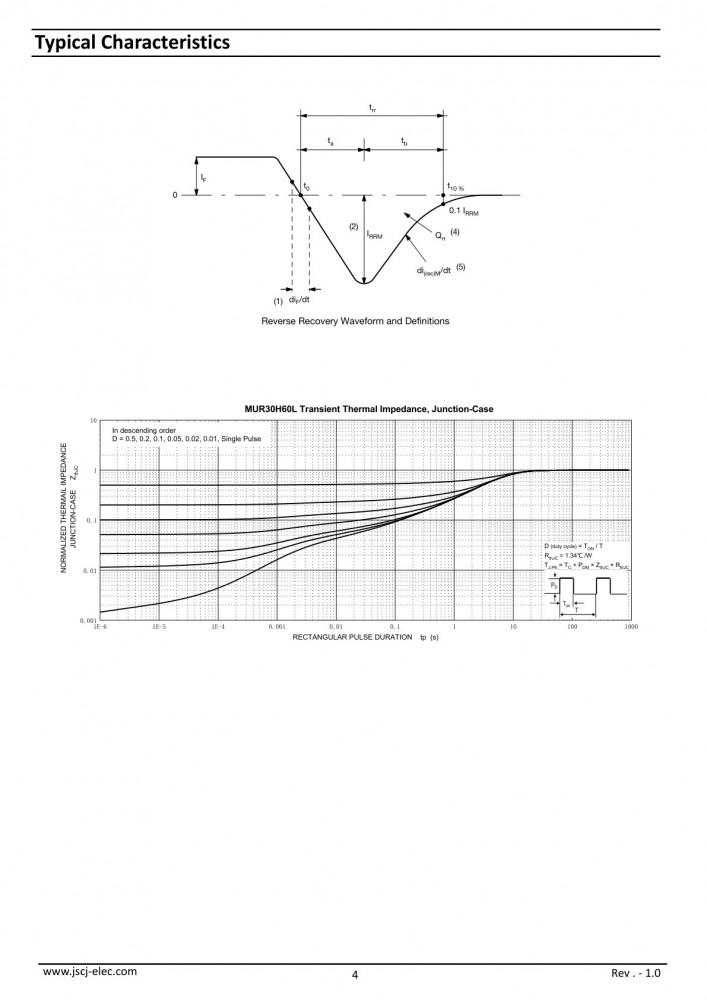 MUR30H60L datasheet page 4