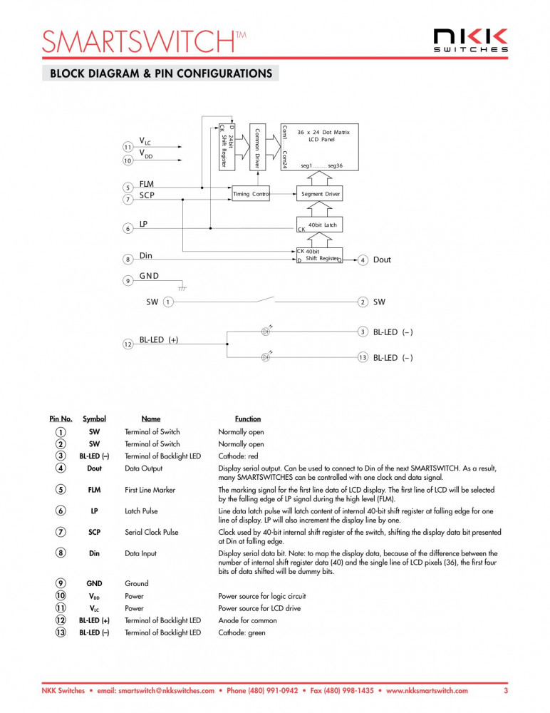 IS15ABCP4CF technical document page 3