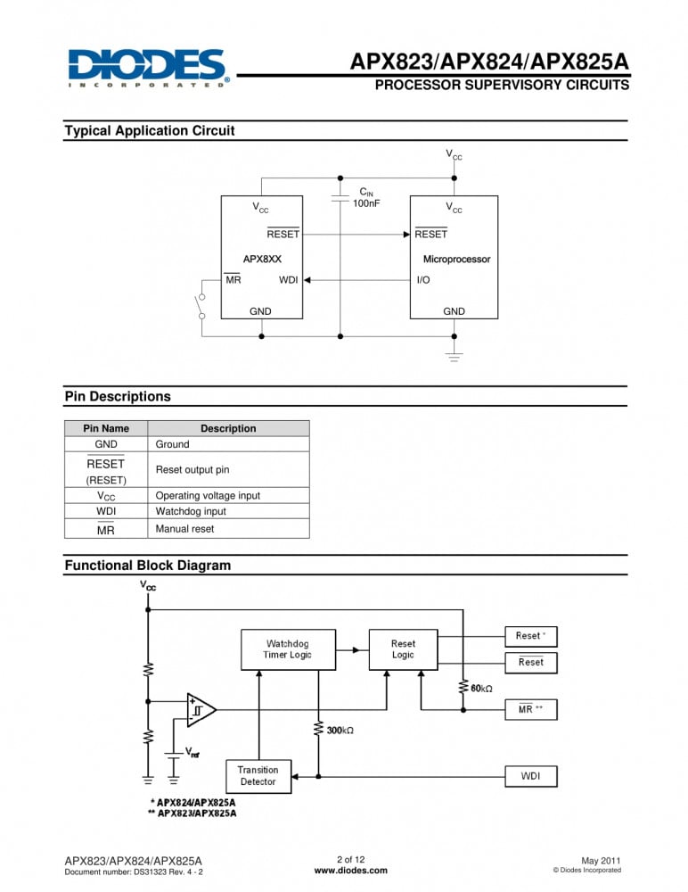 APX825A datasheet page 2