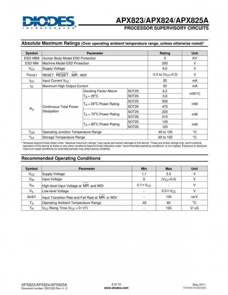 APX825A datasheet page 3