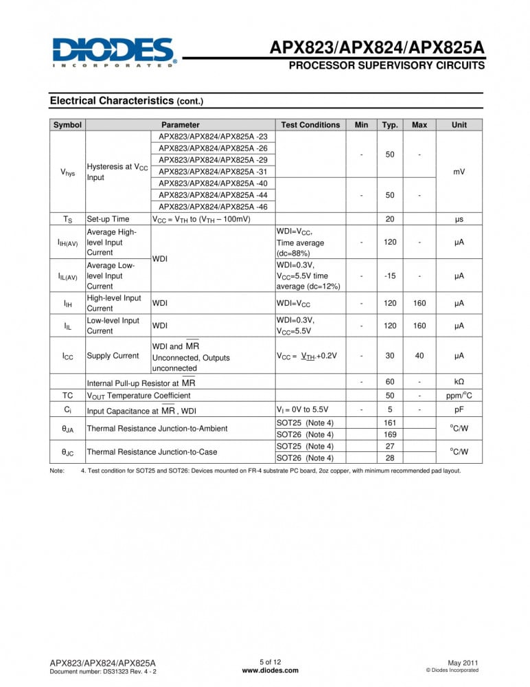 APX825A datasheet page 5